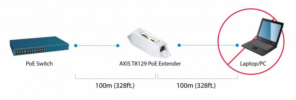 T8129 PoEエクステンダー (AXIS) - システムケイカメラ