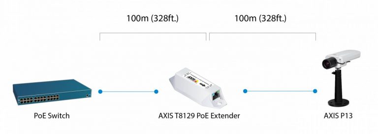 T8129 PoEエクステンダー (AXIS) - システムケイカメラ