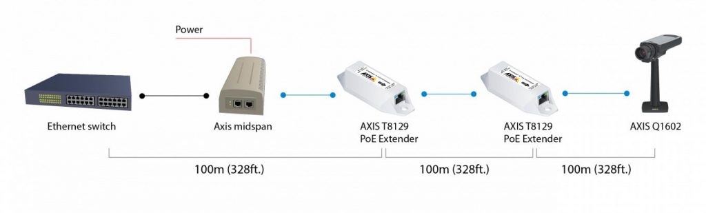 T8129 PoEエクステンダー (AXIS) - システムケイカメラ