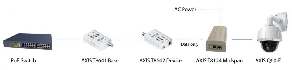 T8640 PoE+同軸変換アダプターキット (AXIS) - システムケイカメラ