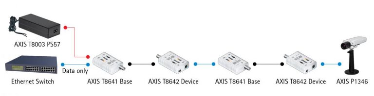 T8640 PoE+同軸変換アダプターキット (AXIS) - システムケイカメラ