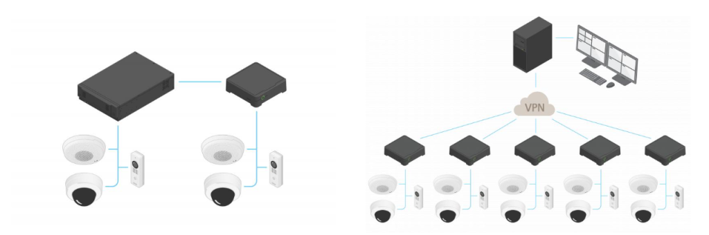 S3008 レコーダー (AXIS) - システムケイカメラ