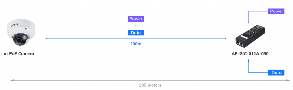 AP-GIC-011A-030 (VIVOTEK) - システムケイカメラ
