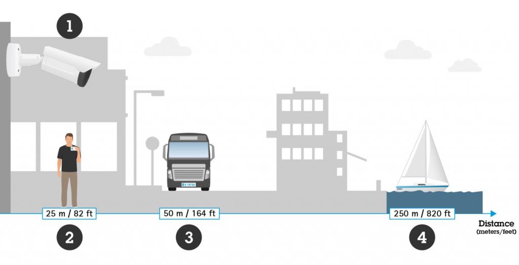 Q1805-LE バレットカメラ (AXIS) - システムケイカメラ