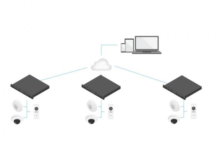 S3016 レコーダー (AXIS) - システムケイカメラ