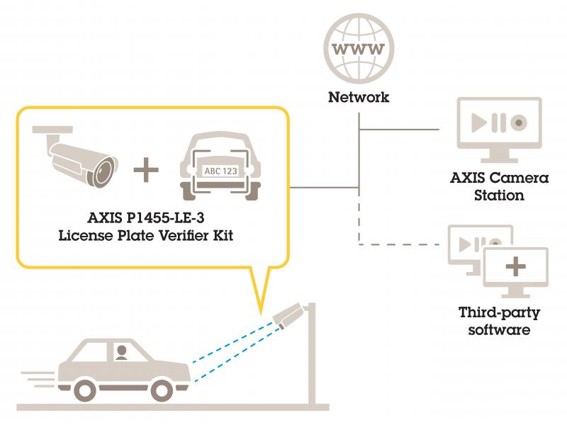 P1455-LE-3 (AXIS) - システムケイカメラ